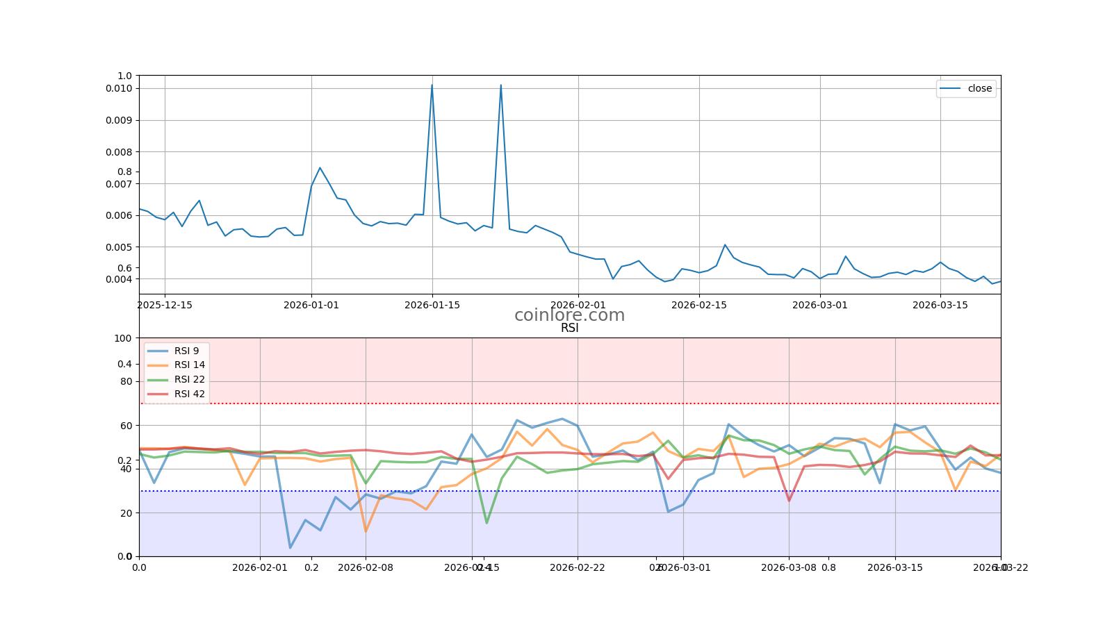 REN RSI indicator
