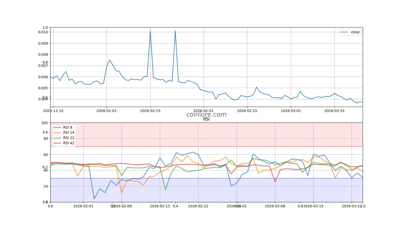 REN RSI indicator