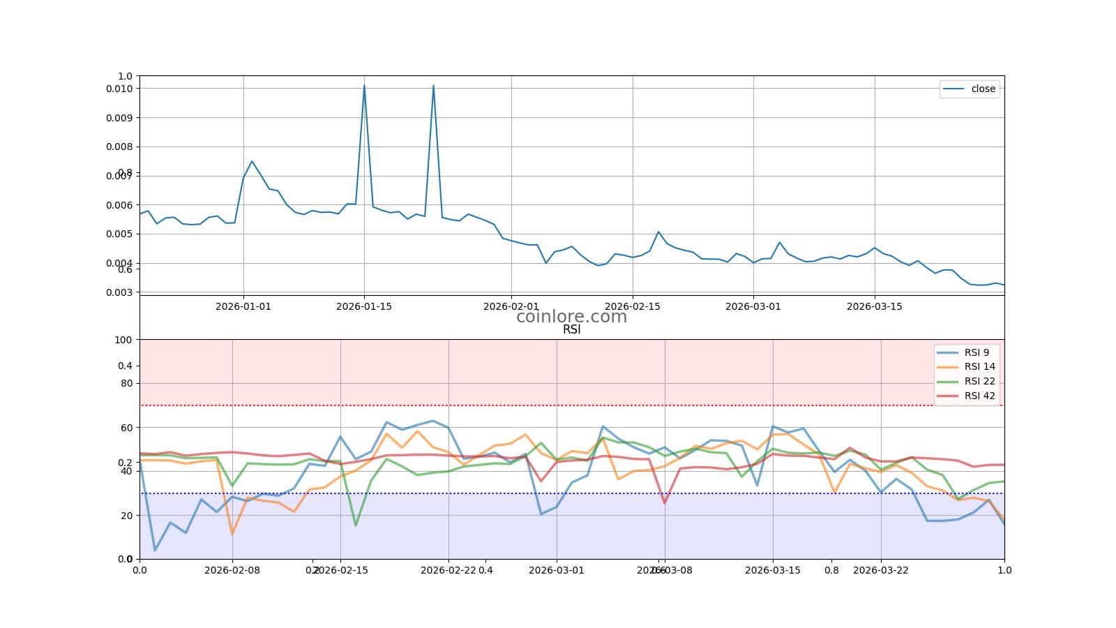 REN RSI indicator