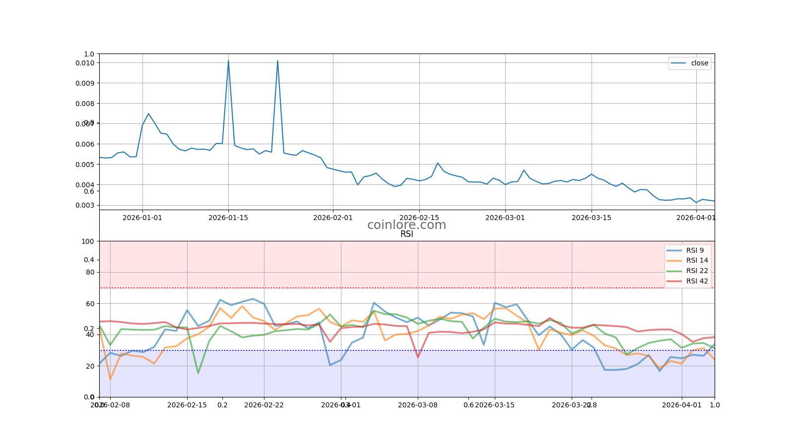 REN RSI indicator