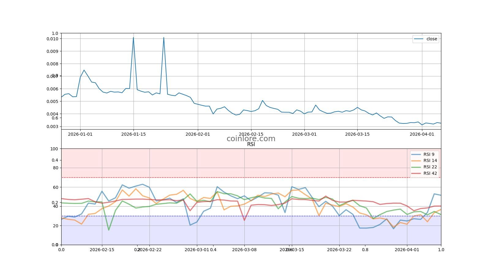 REN RSI indicator