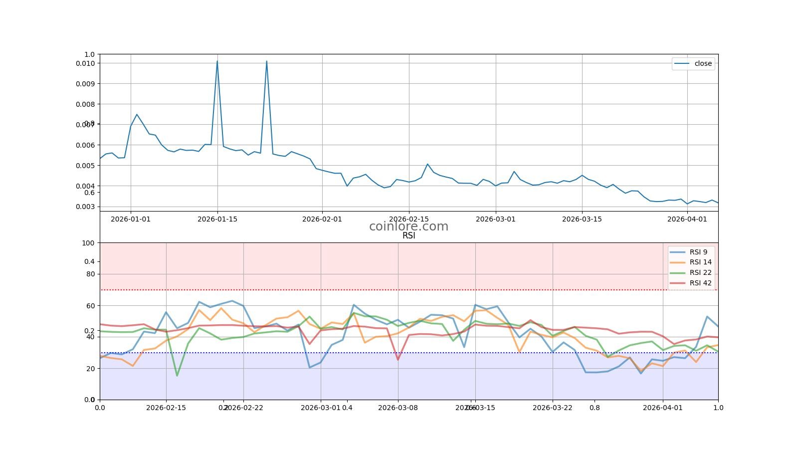 REN RSI indicator