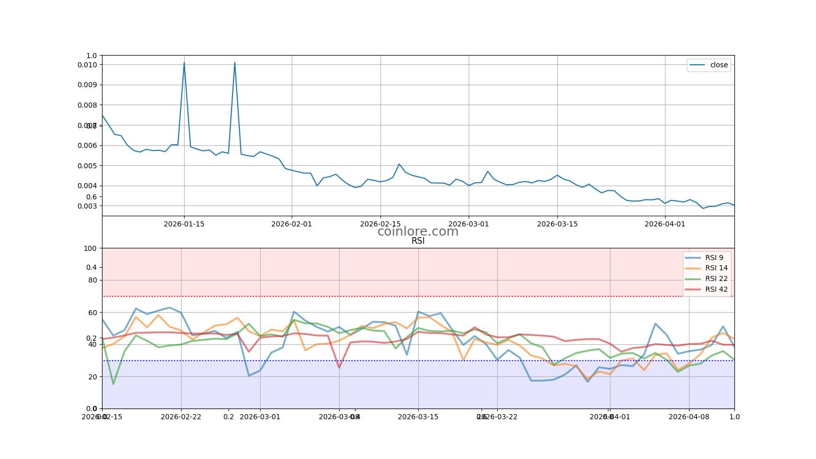 REN RSI indicator