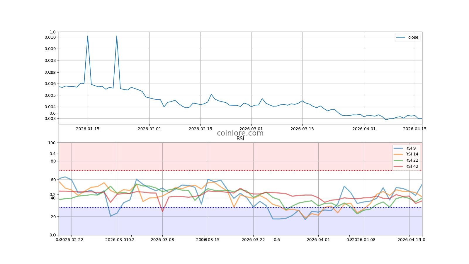 REN RSI indicator