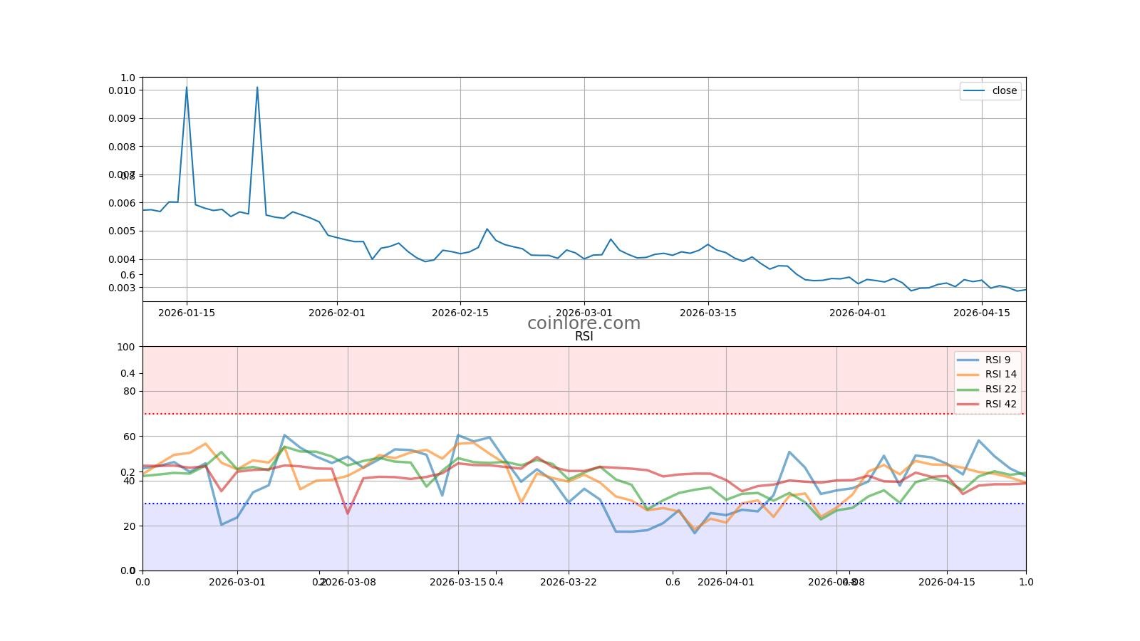 REN RSI indicator