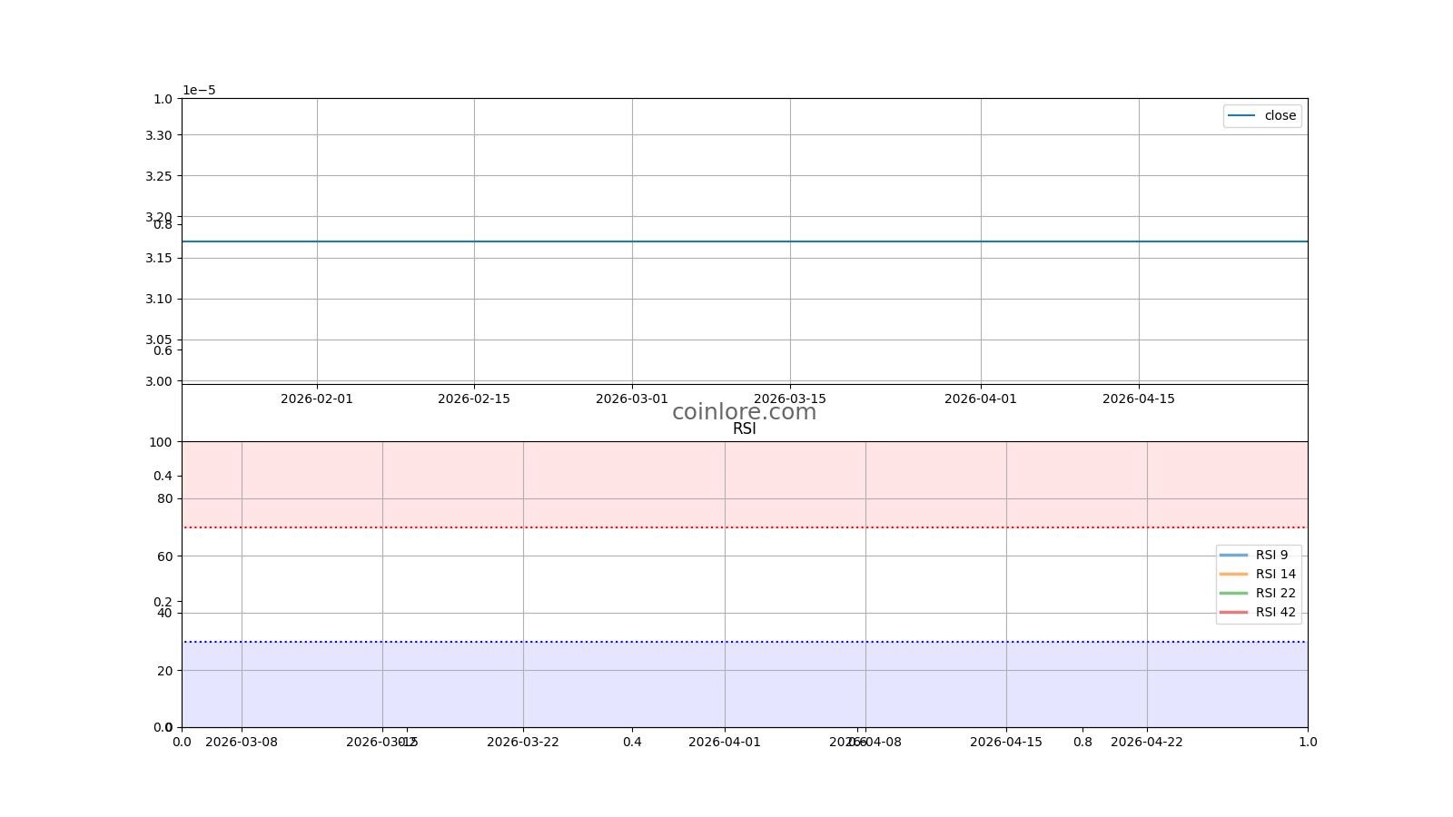RepubliK RSI indicator
