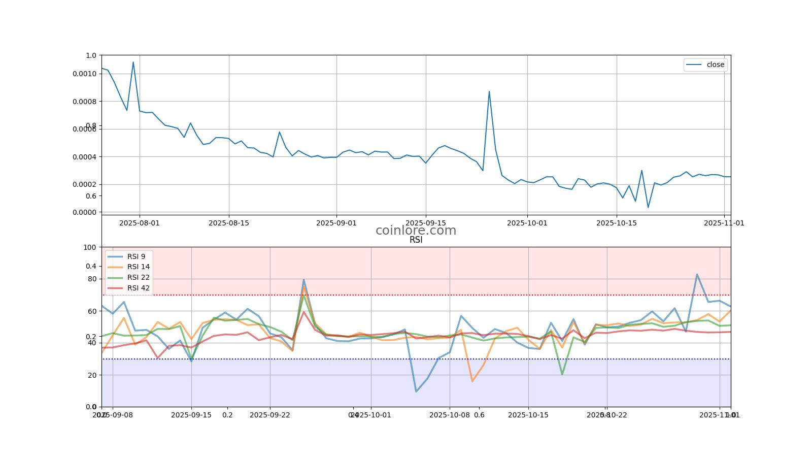 RepubliK RSI indicator