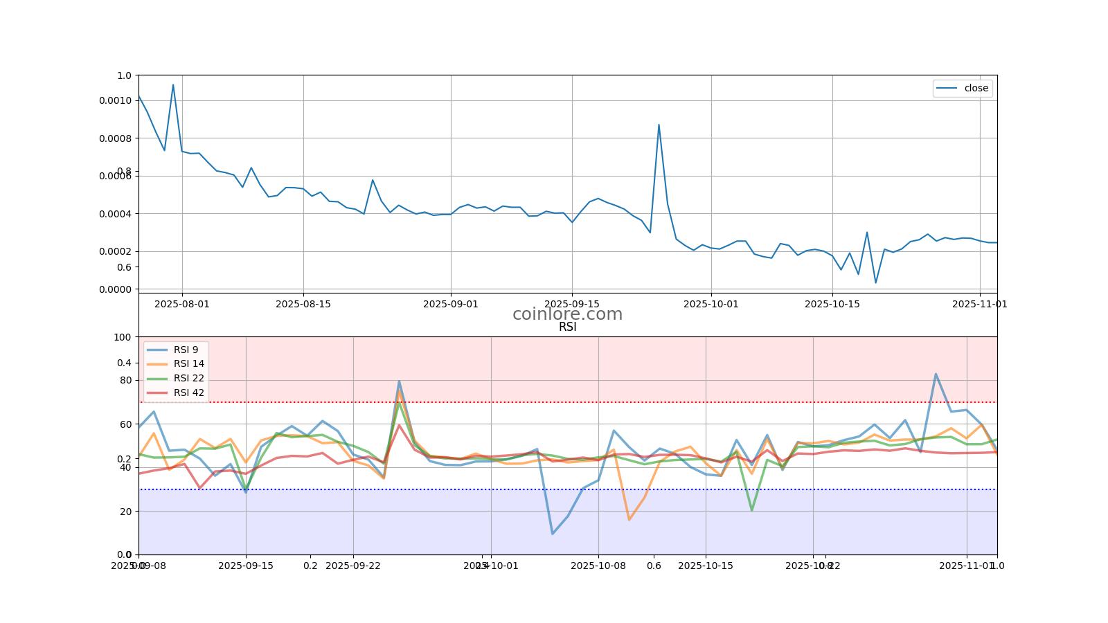 RepubliK RSI indicator