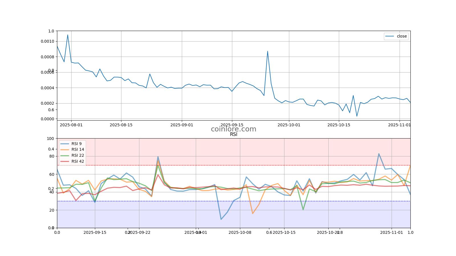 RepubliK RSI indicator