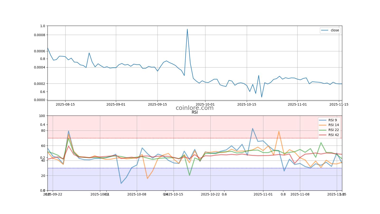 RepubliK RSI indicator