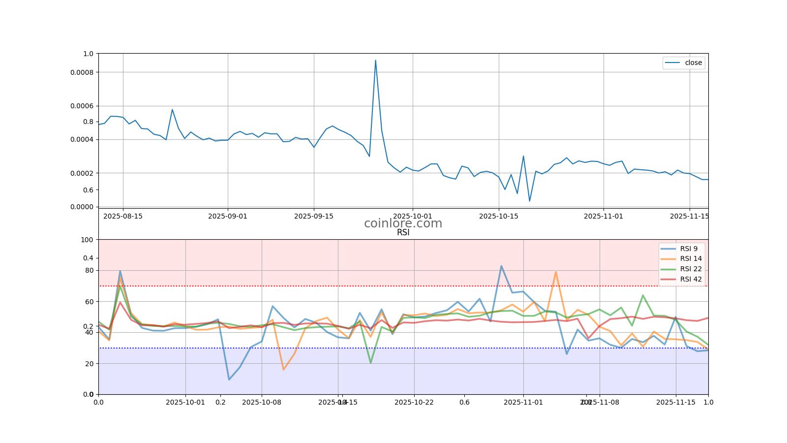RepubliK RSI indicator