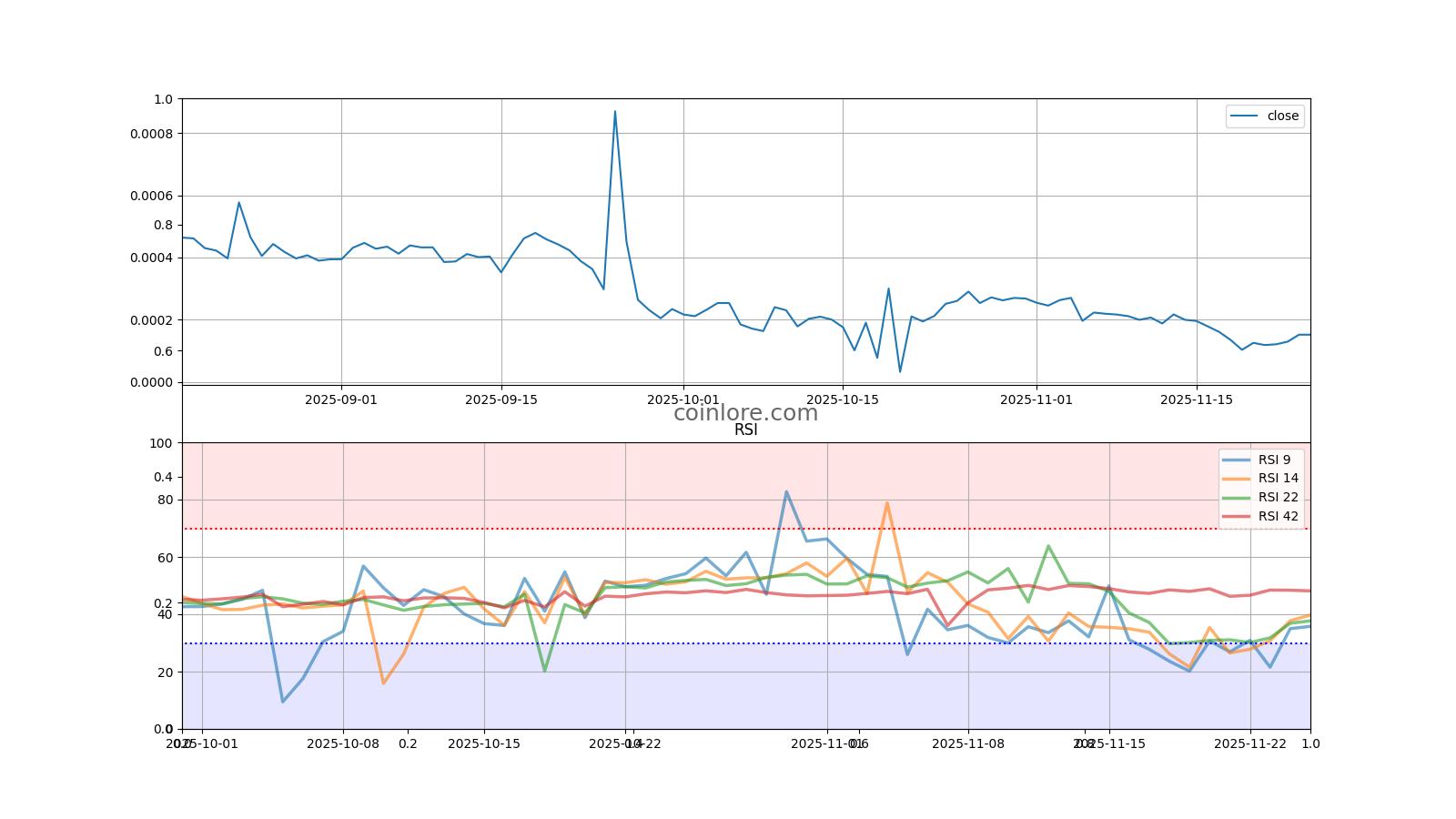 RepubliK RSI indicator