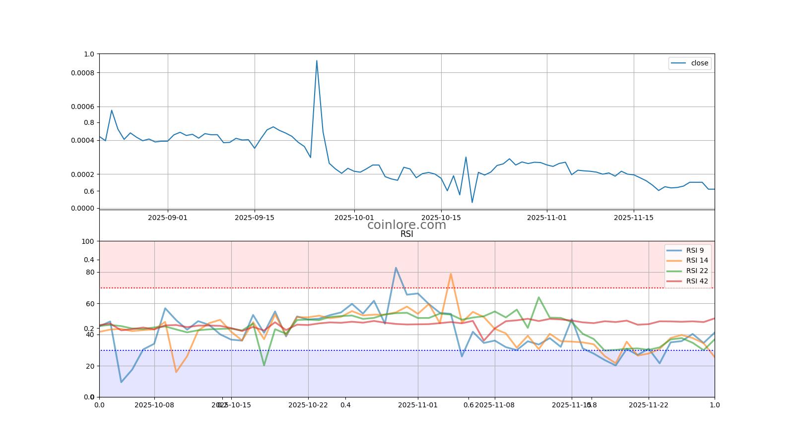RepubliK RSI indicator