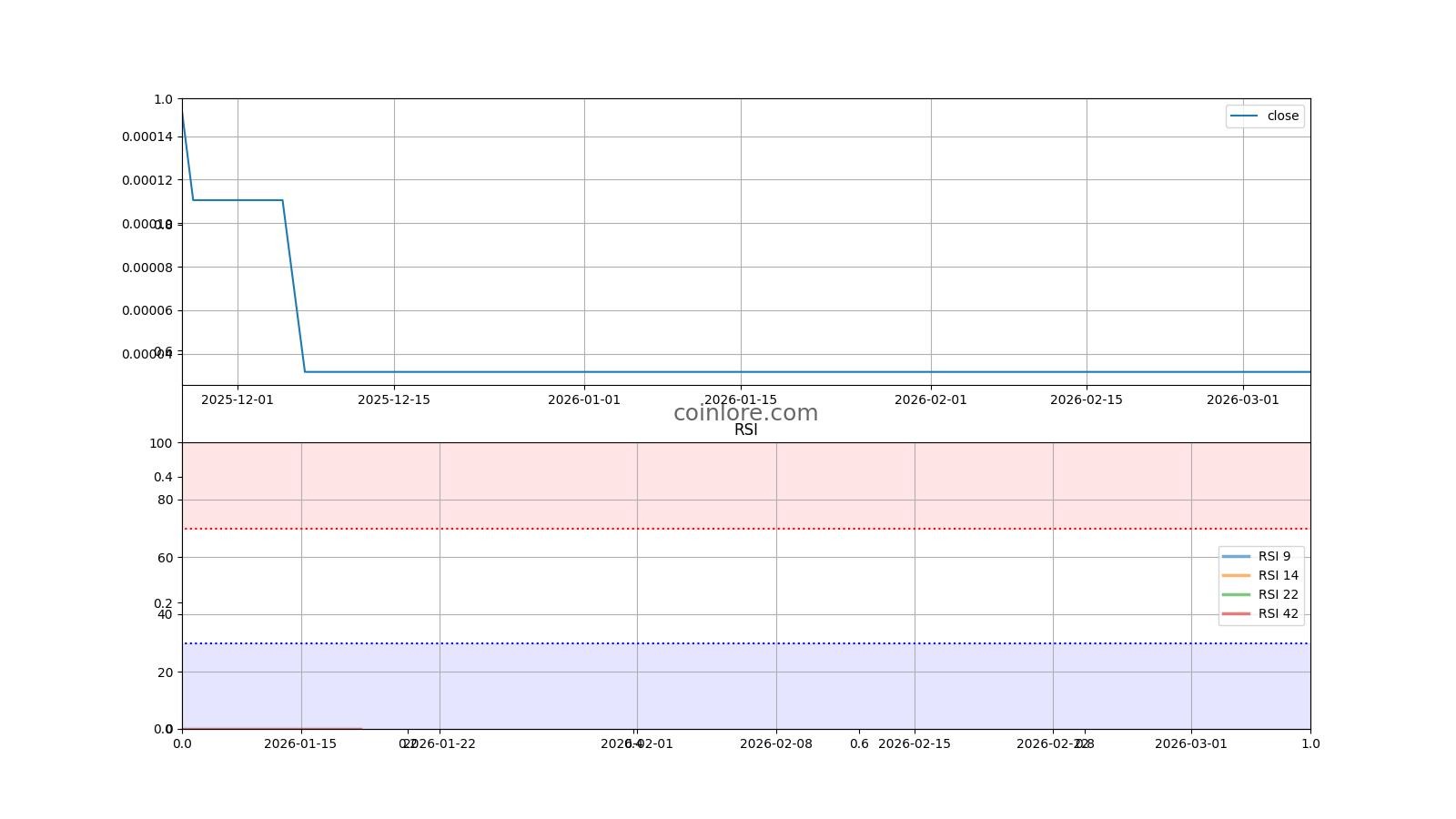 RepubliK RSI indicator