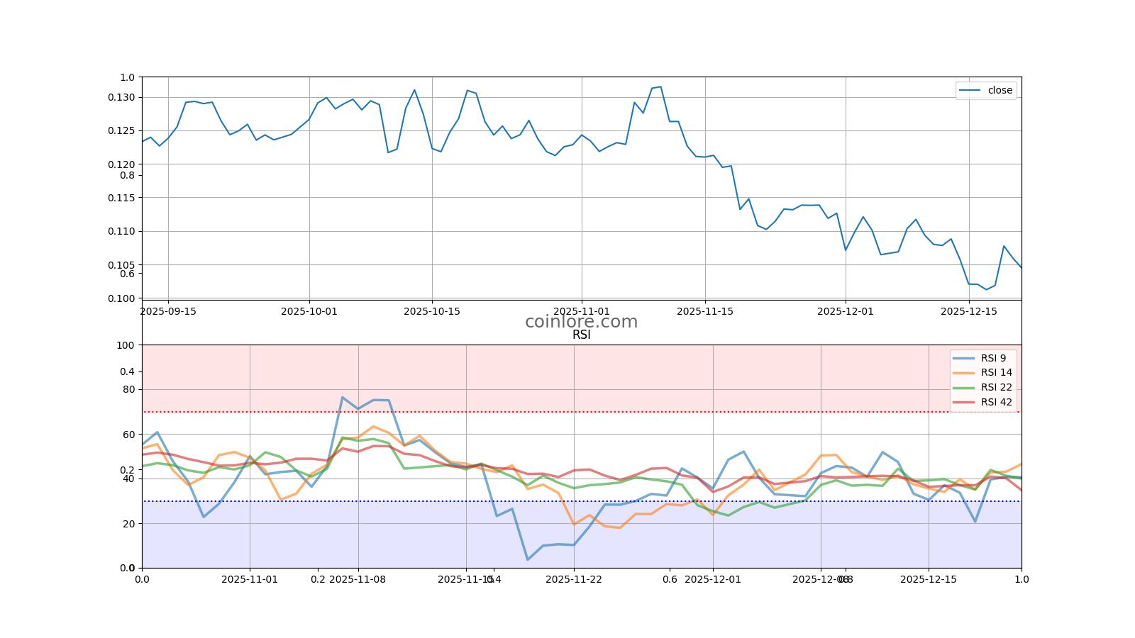 리퀘스트네트워크 RSI indicator