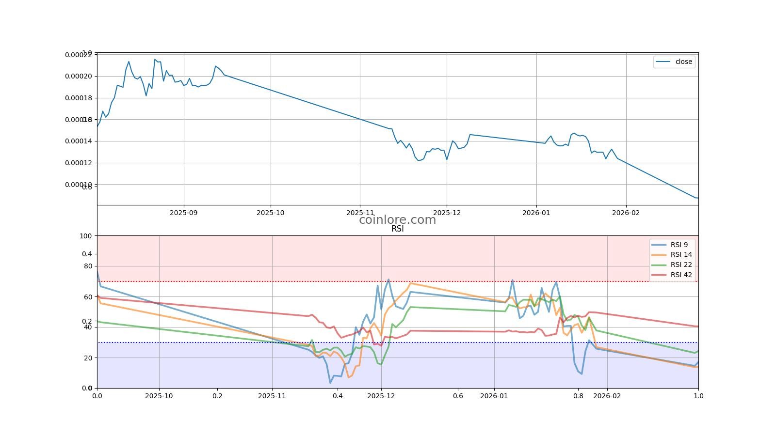 Rescue RSI indicator