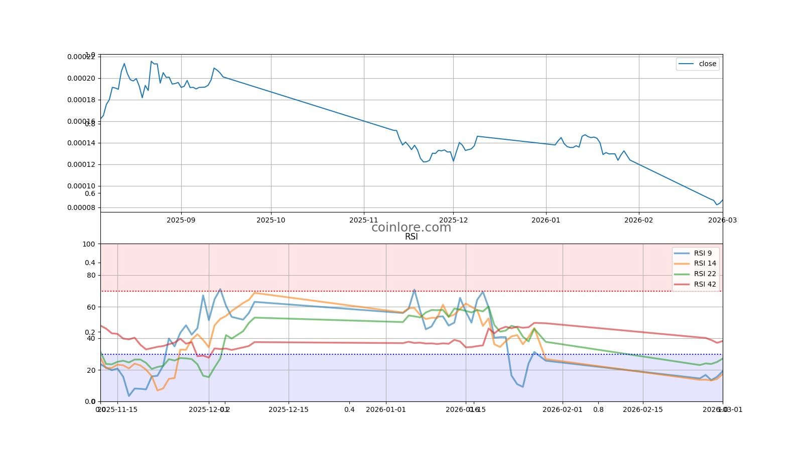 Rescue RSI indicator