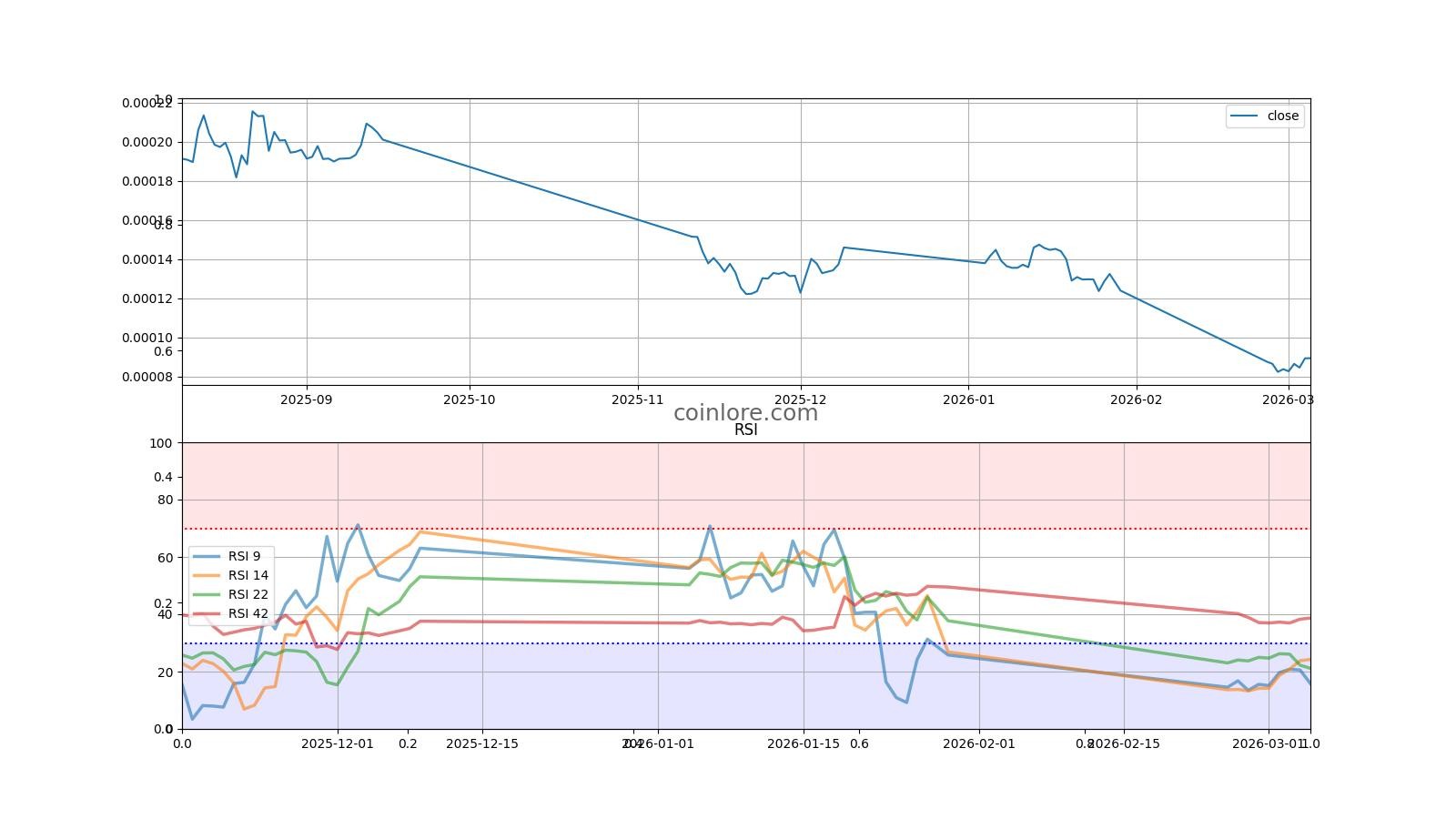 Rescue RSI indicator
