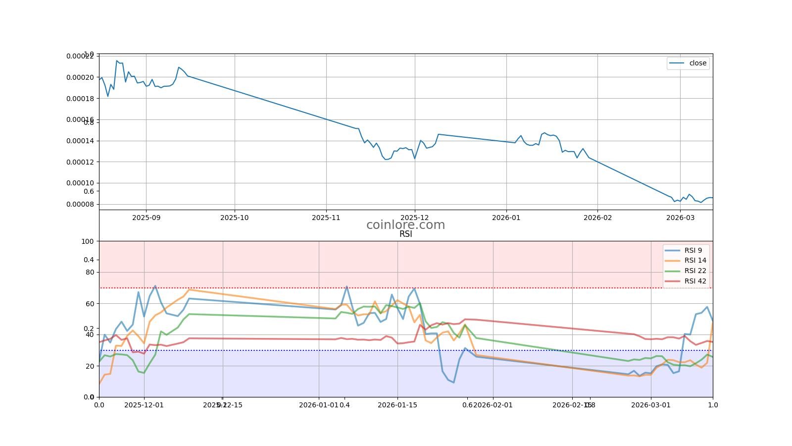 Rescue RSI indicator