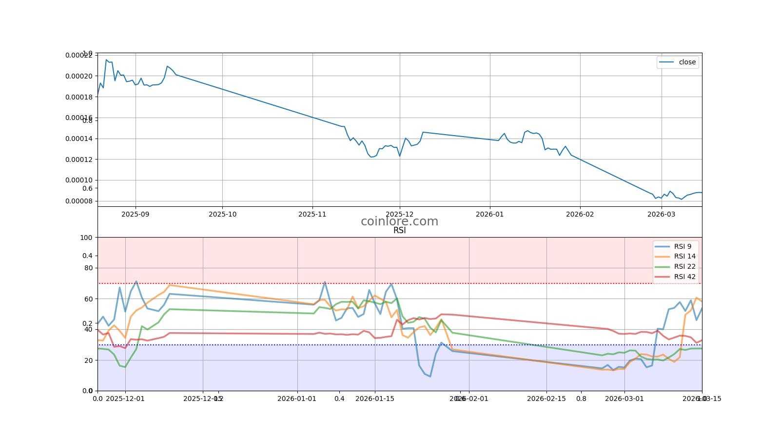 Rescue RSI indicator