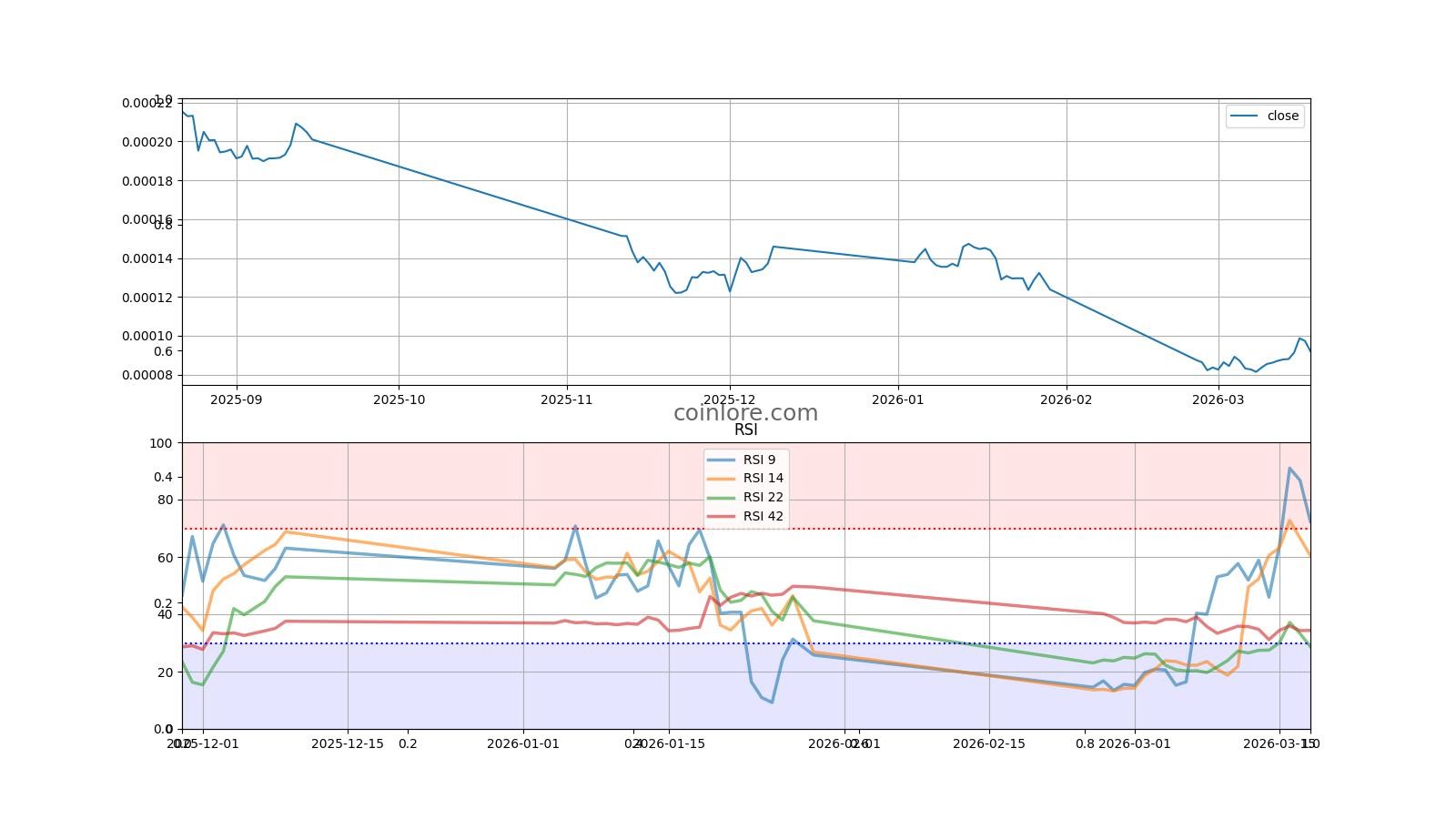 Rescue RSI indicator