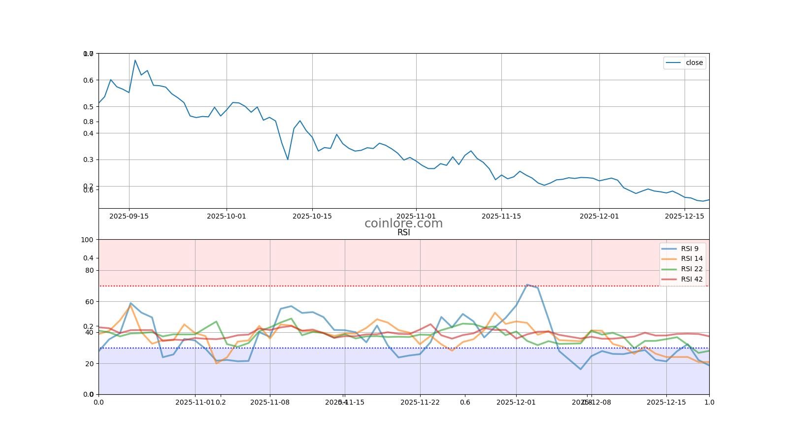 ResearchCoin RSI indicator