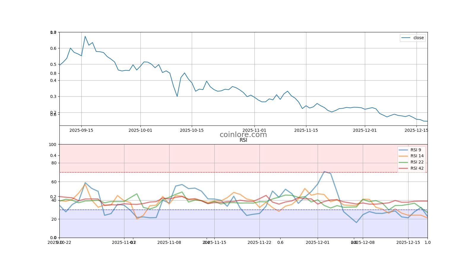 ResearchCoin RSI indicator