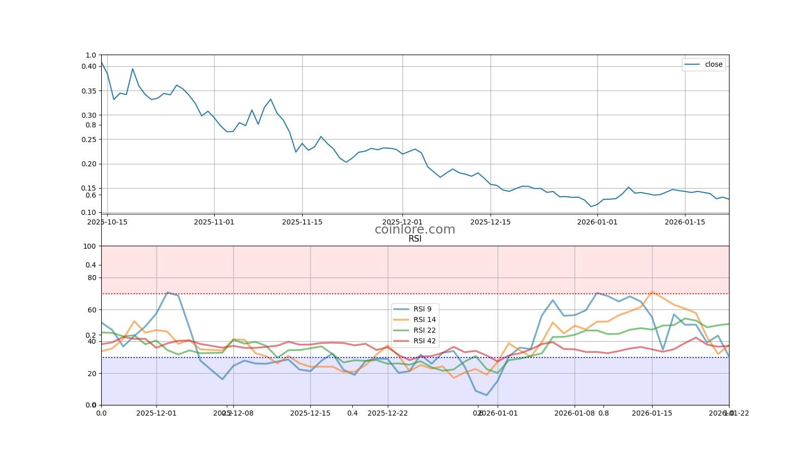 ResearchCoin RSI indicator