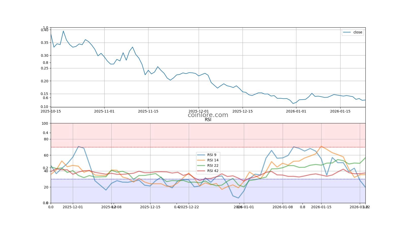 ResearchCoin RSI indicator
