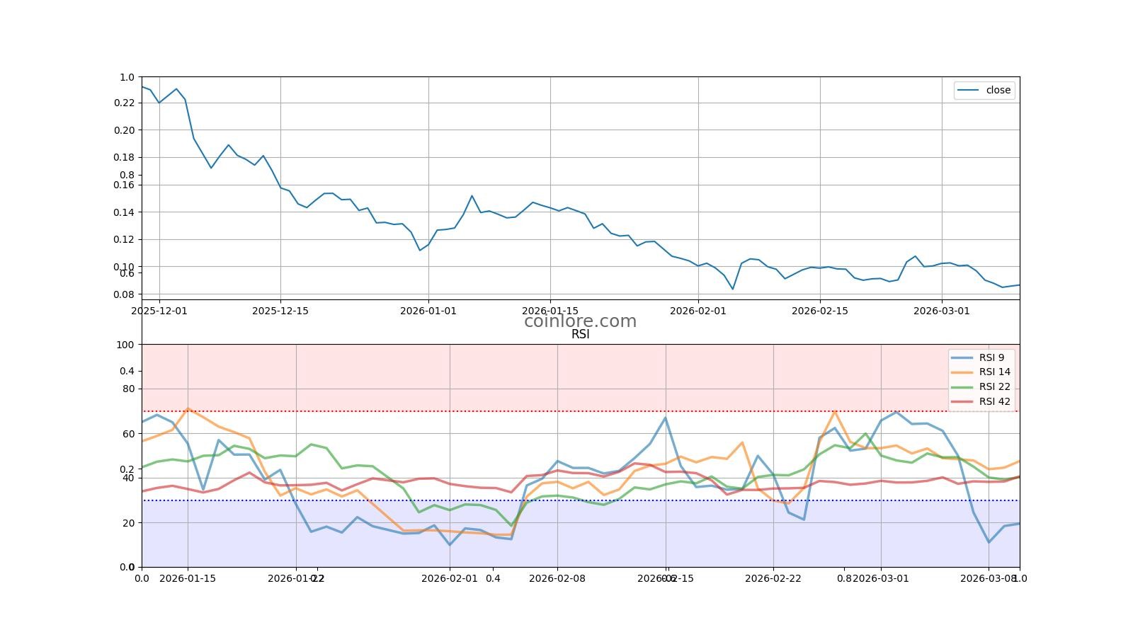 ResearchCoin RSI indicator