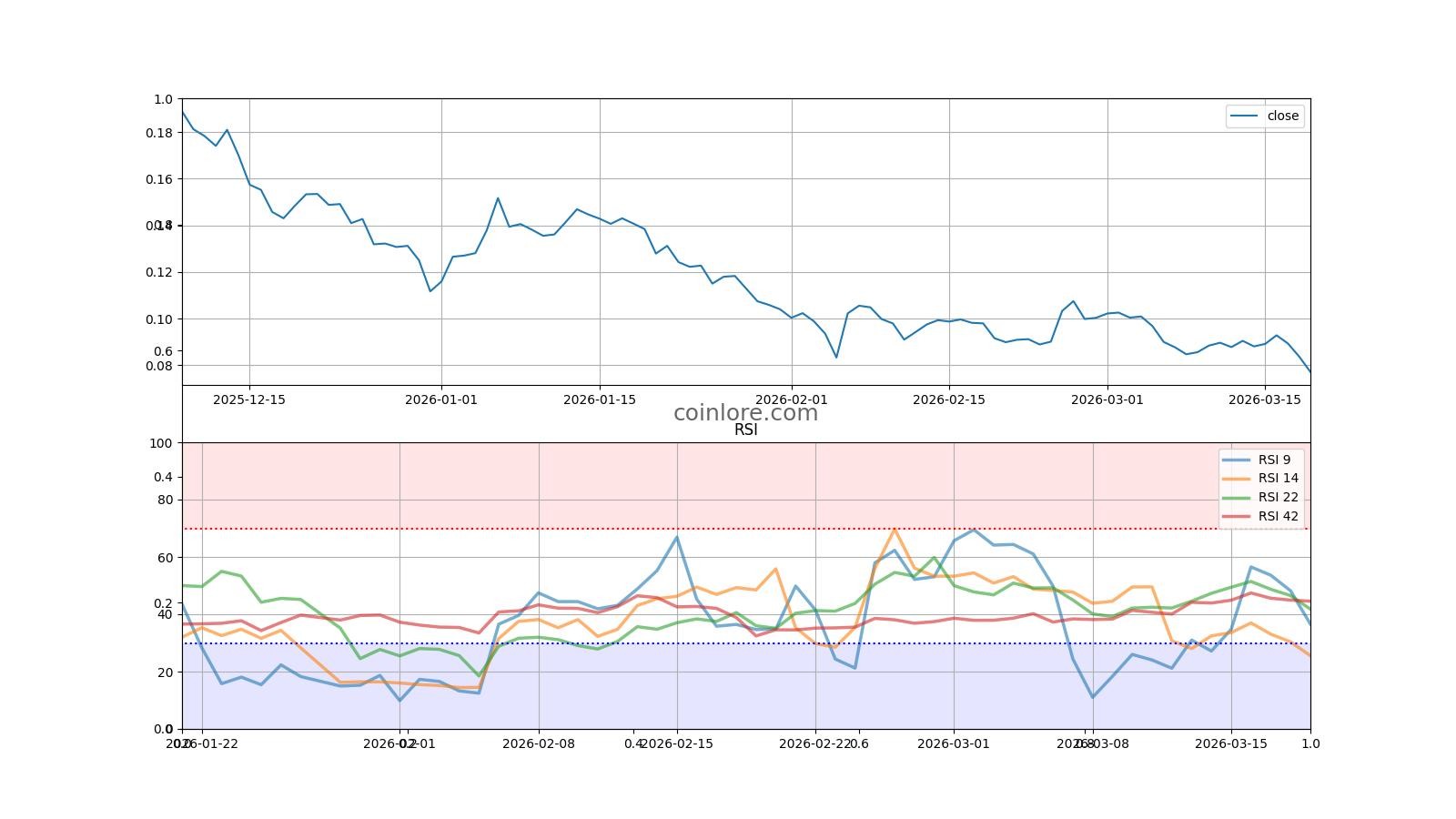 ResearchCoin RSI indicator