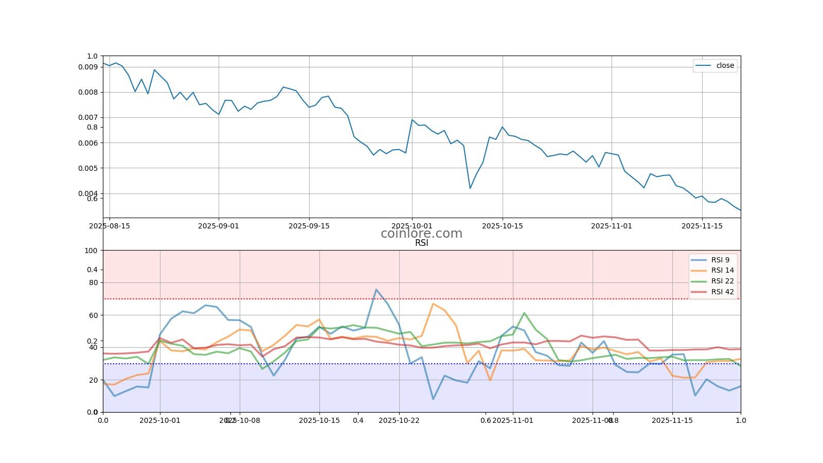 리저브라이트 RSI indicator