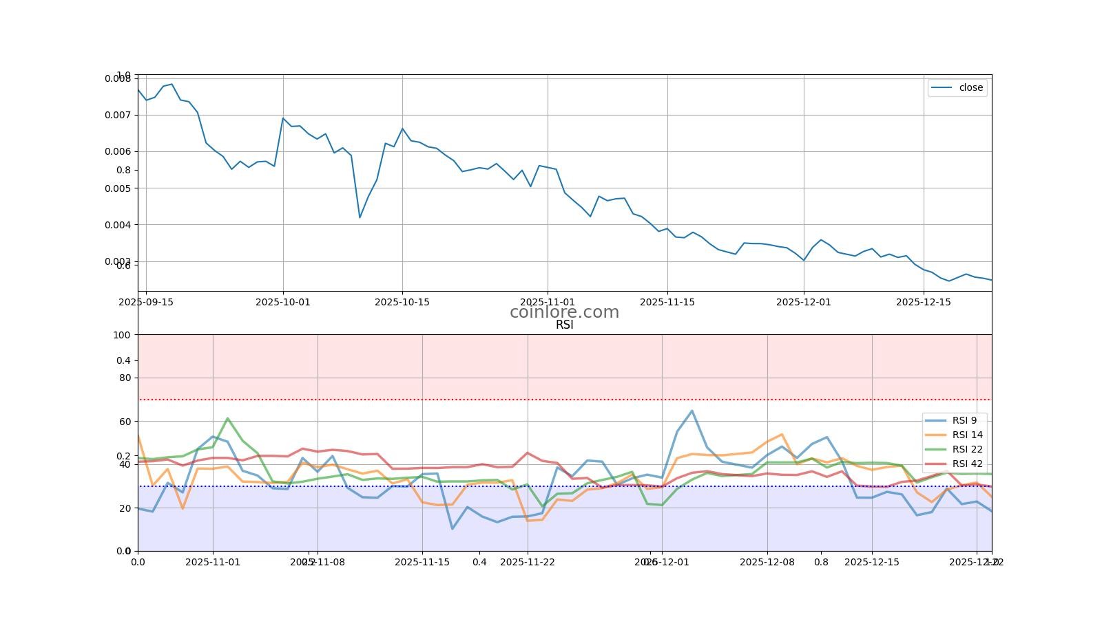 리저브라이트 RSI indicator