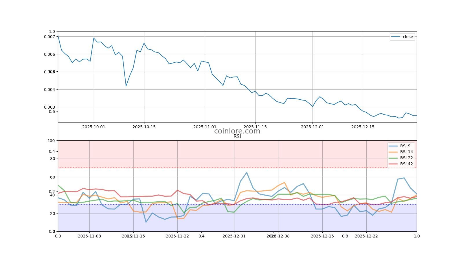 리저브라이트 RSI indicator