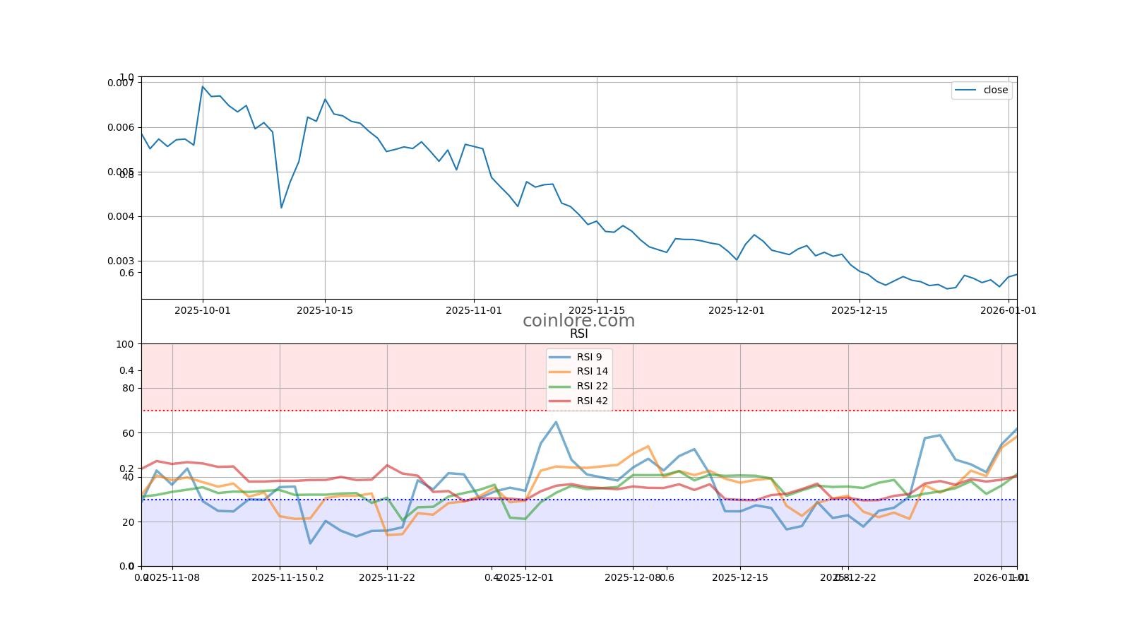 리저브라이트 RSI indicator