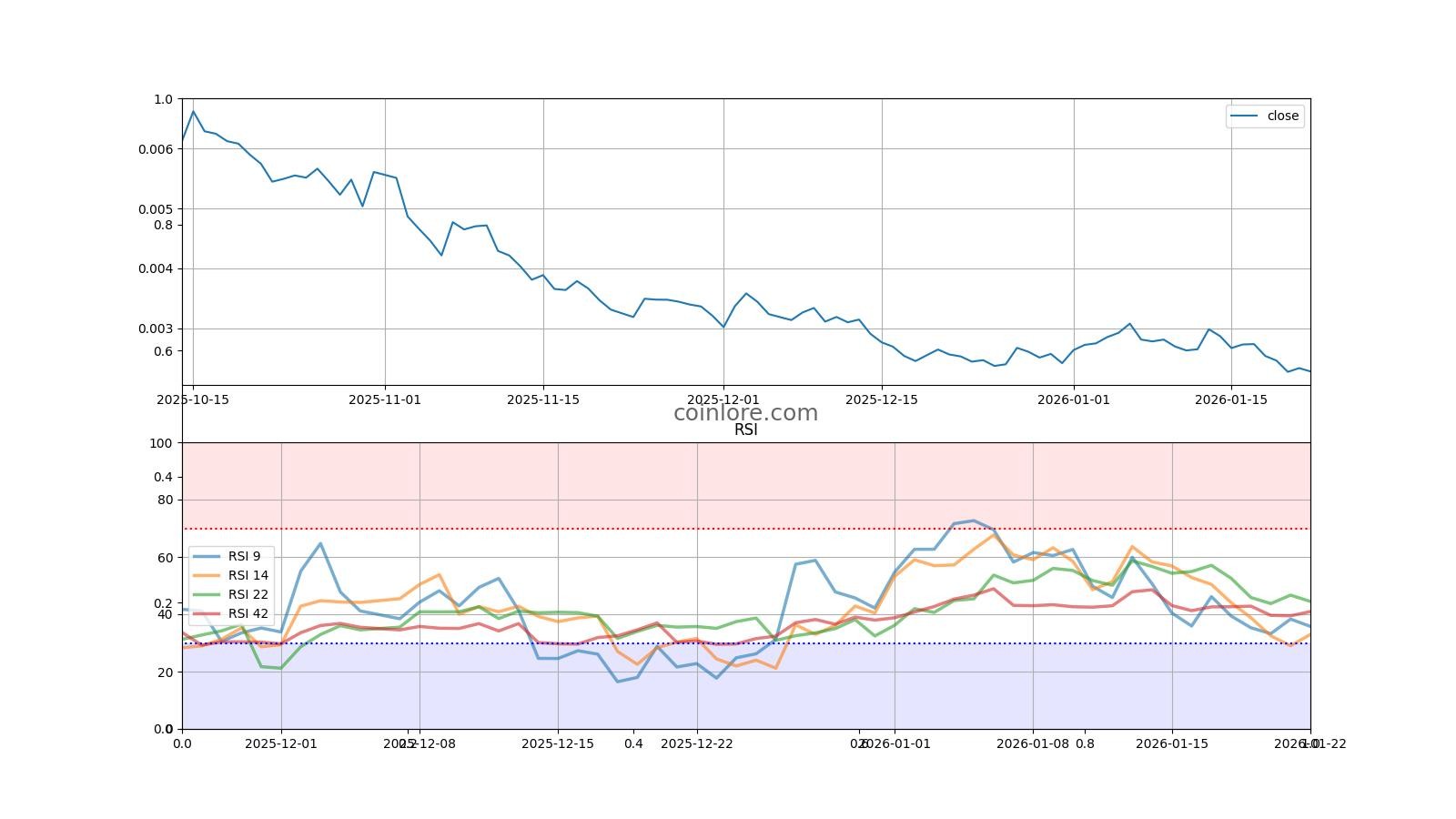 리저브라이트 RSI indicator