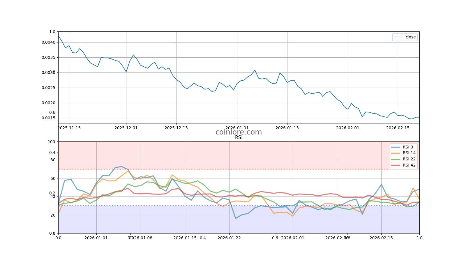 Reserve Rights RSI indicator
