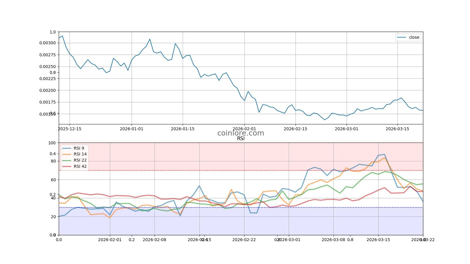 Reserve Rights RSI indicator