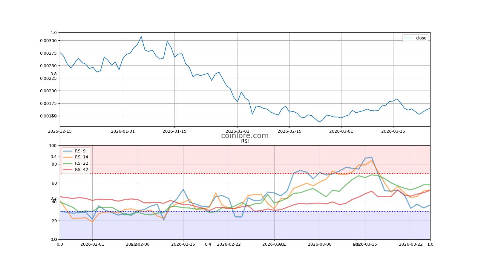 Reserve Rights RSI indicator