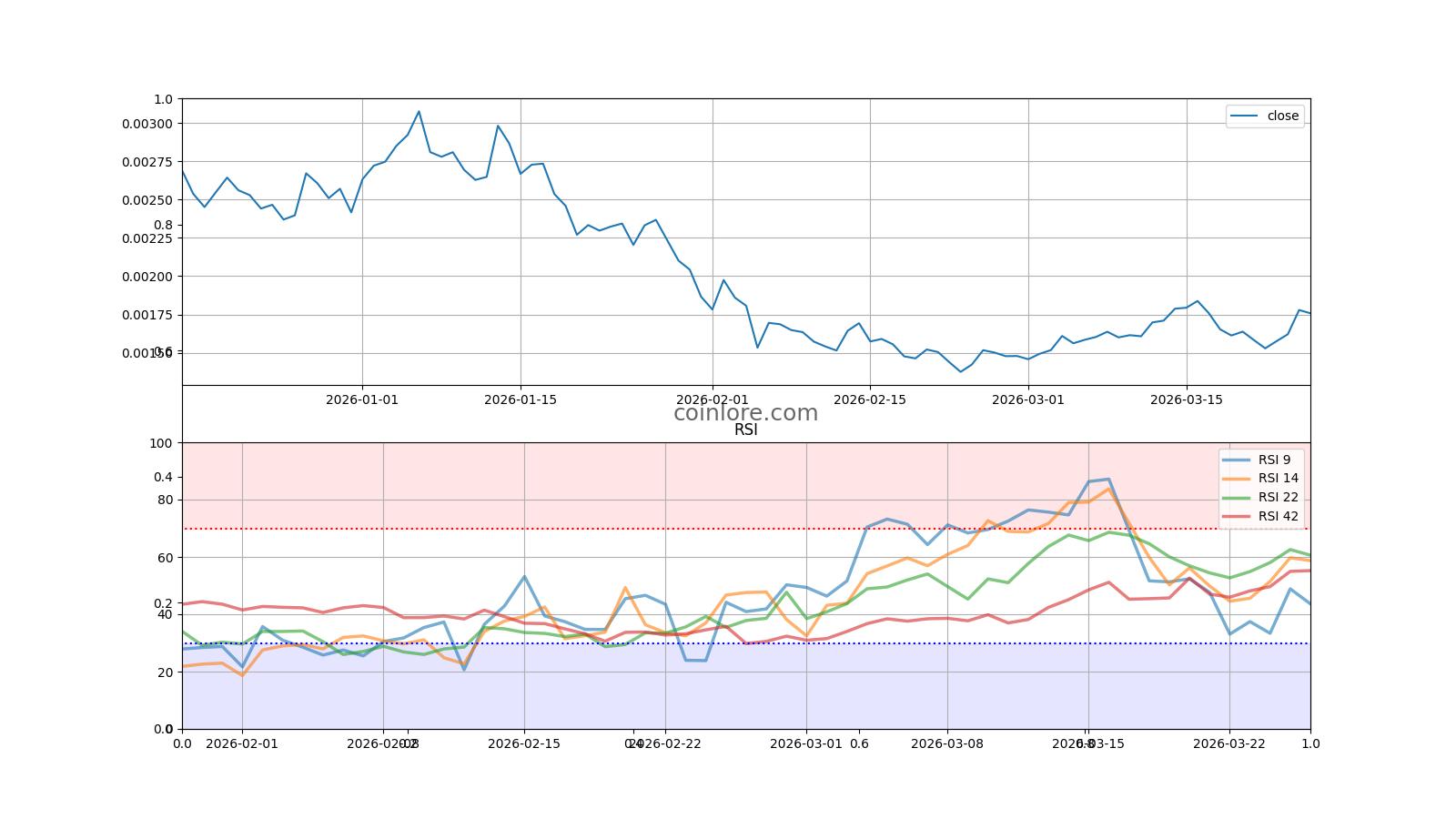 Reserve Rights RSI indicator