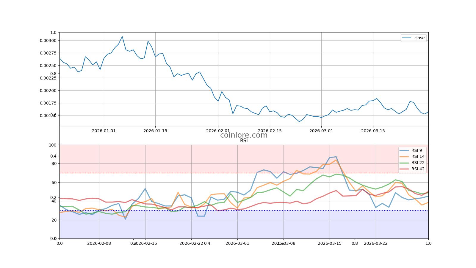 Reserve Rights RSI indicator