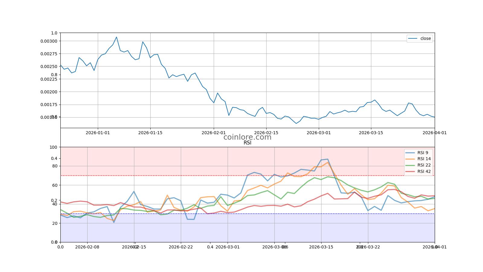 Reserve Rights RSI indicator