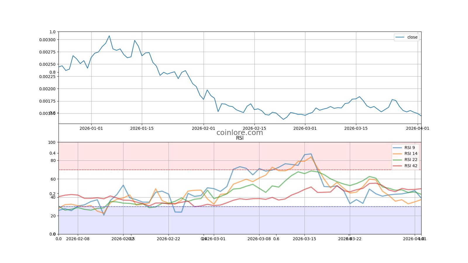Reserve Rights RSI indicator