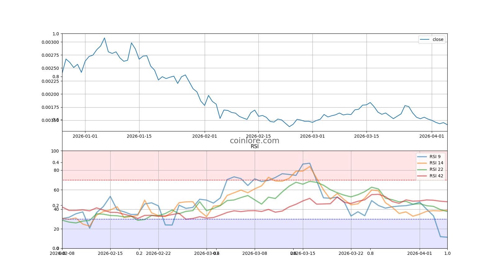 Reserve Rights RSI indicator