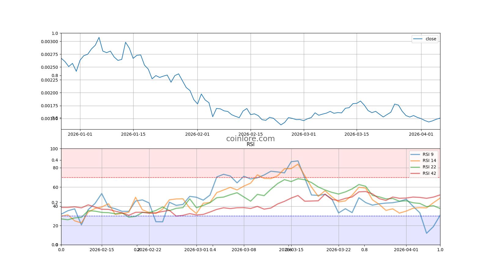 Reserve Rights RSI indicator