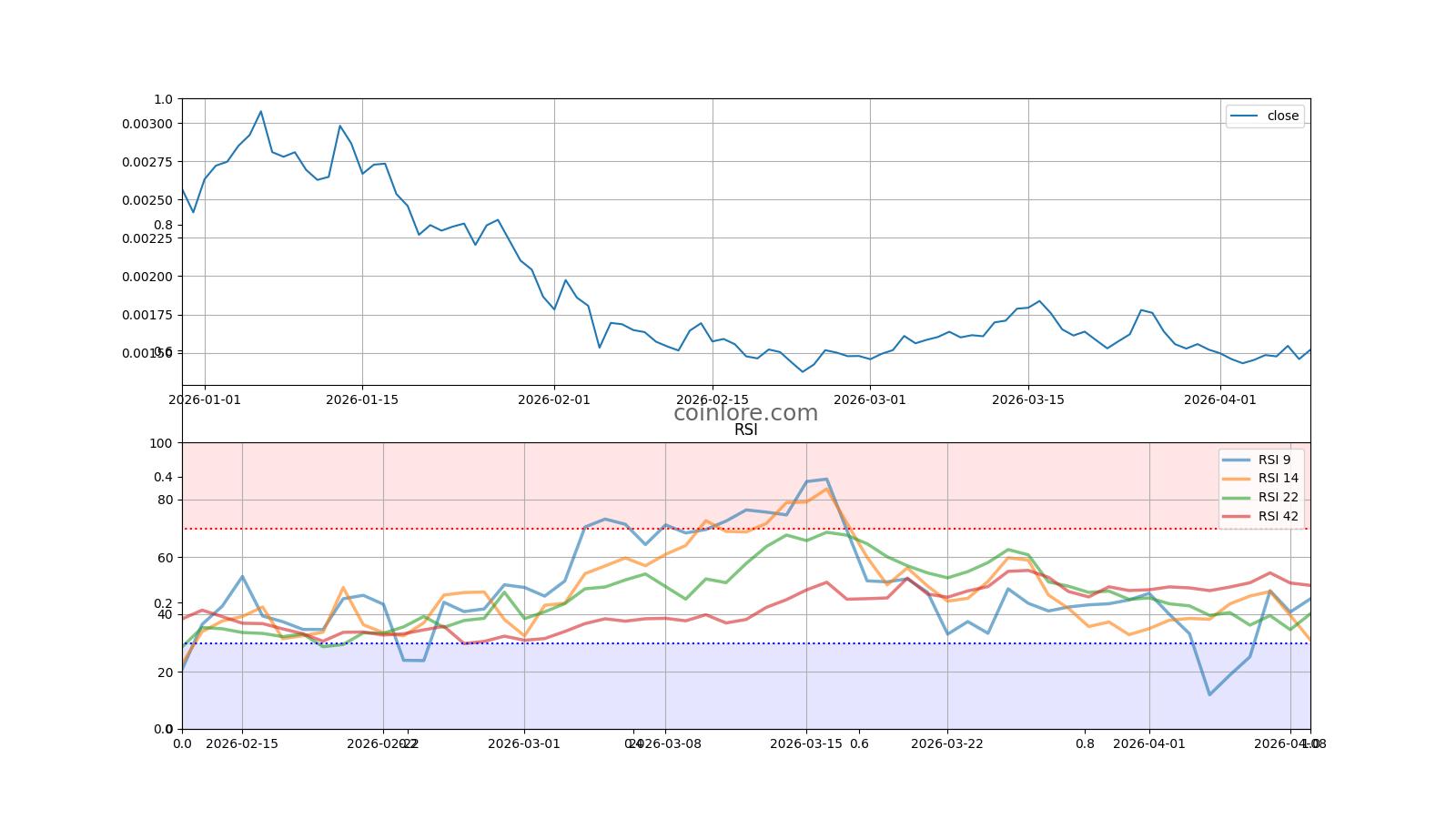 Reserve Rights RSI indicator
