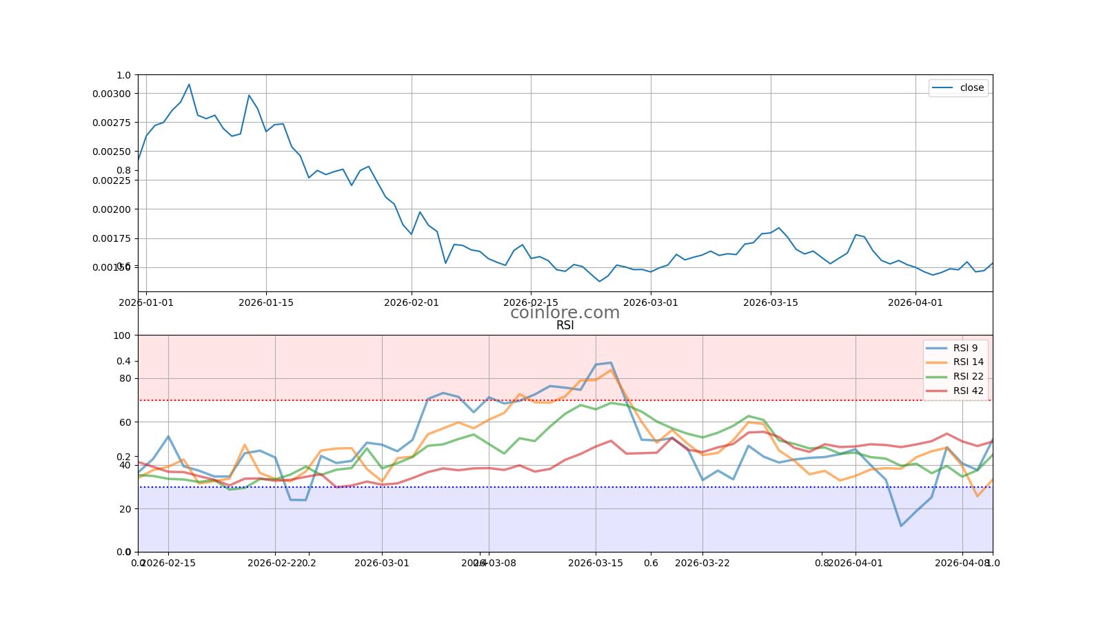 Reserve Rights RSI indicator