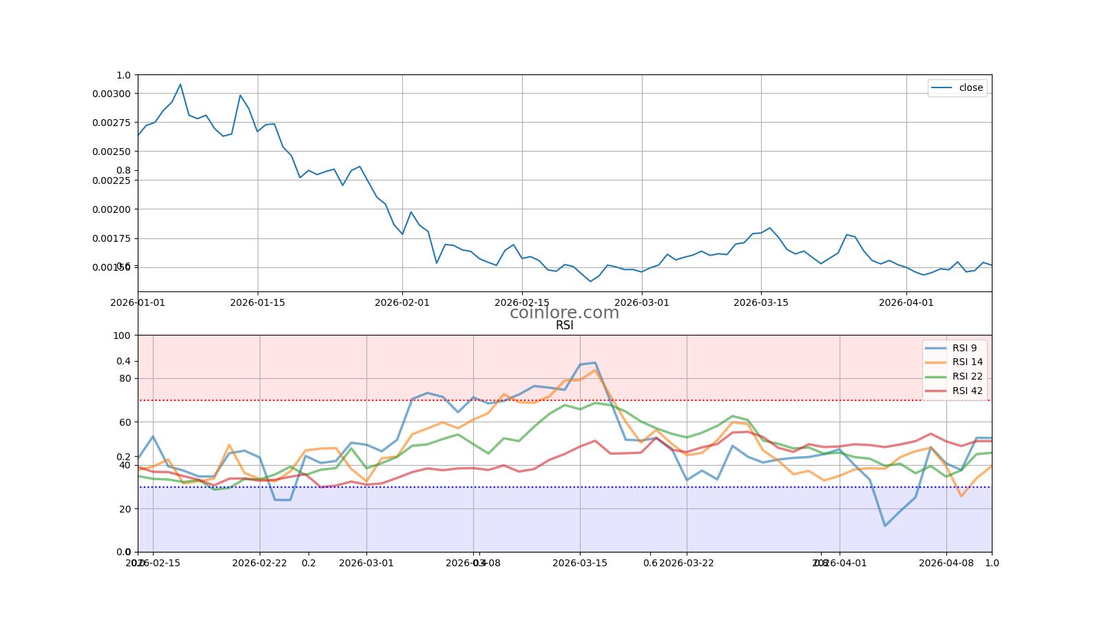 Reserve Rights RSI indicator
