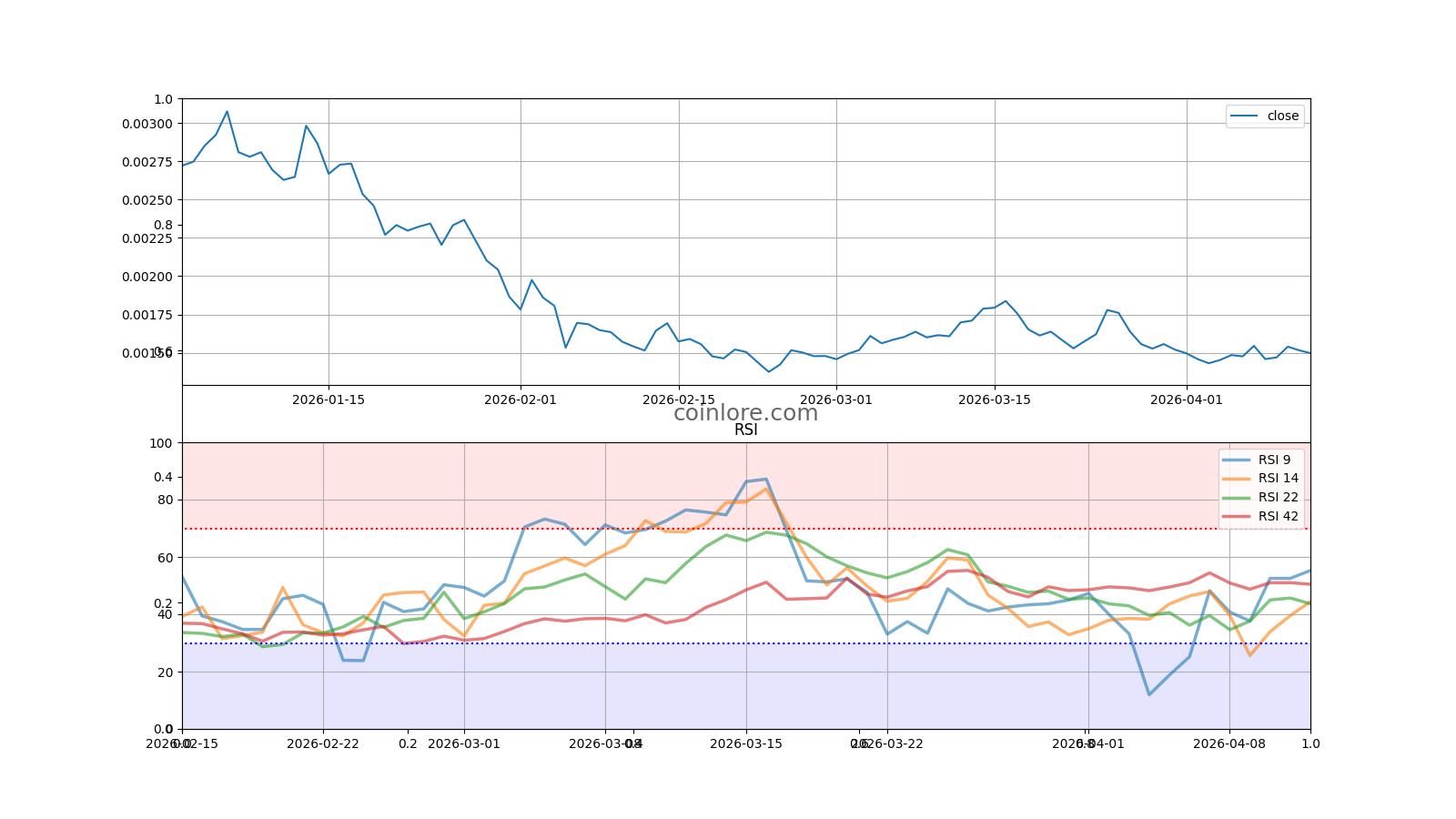 리저브라이트 RSI indicator