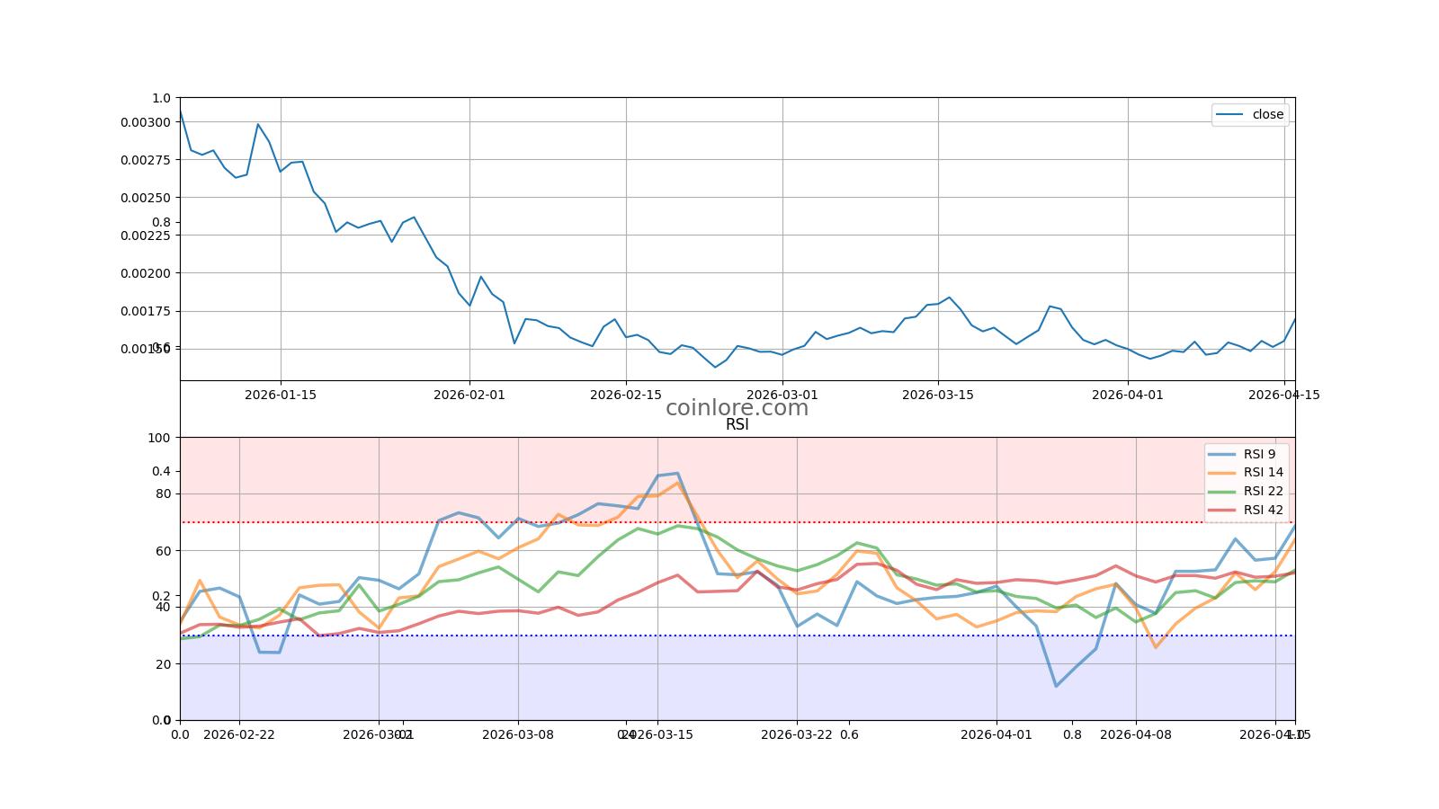 Reserve Rights RSI indicator